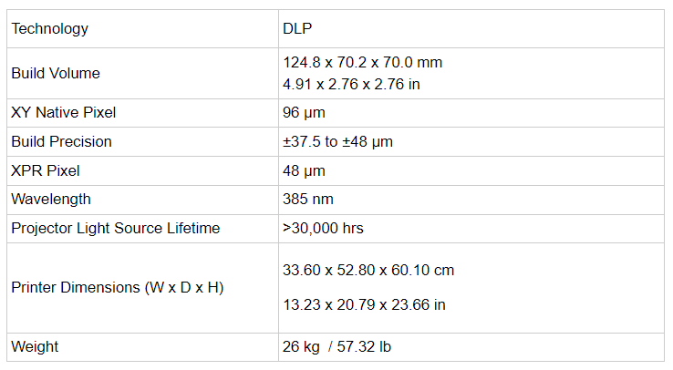 UltraCraft ChairSide: In-depth Look by Dr. Andrew Ip