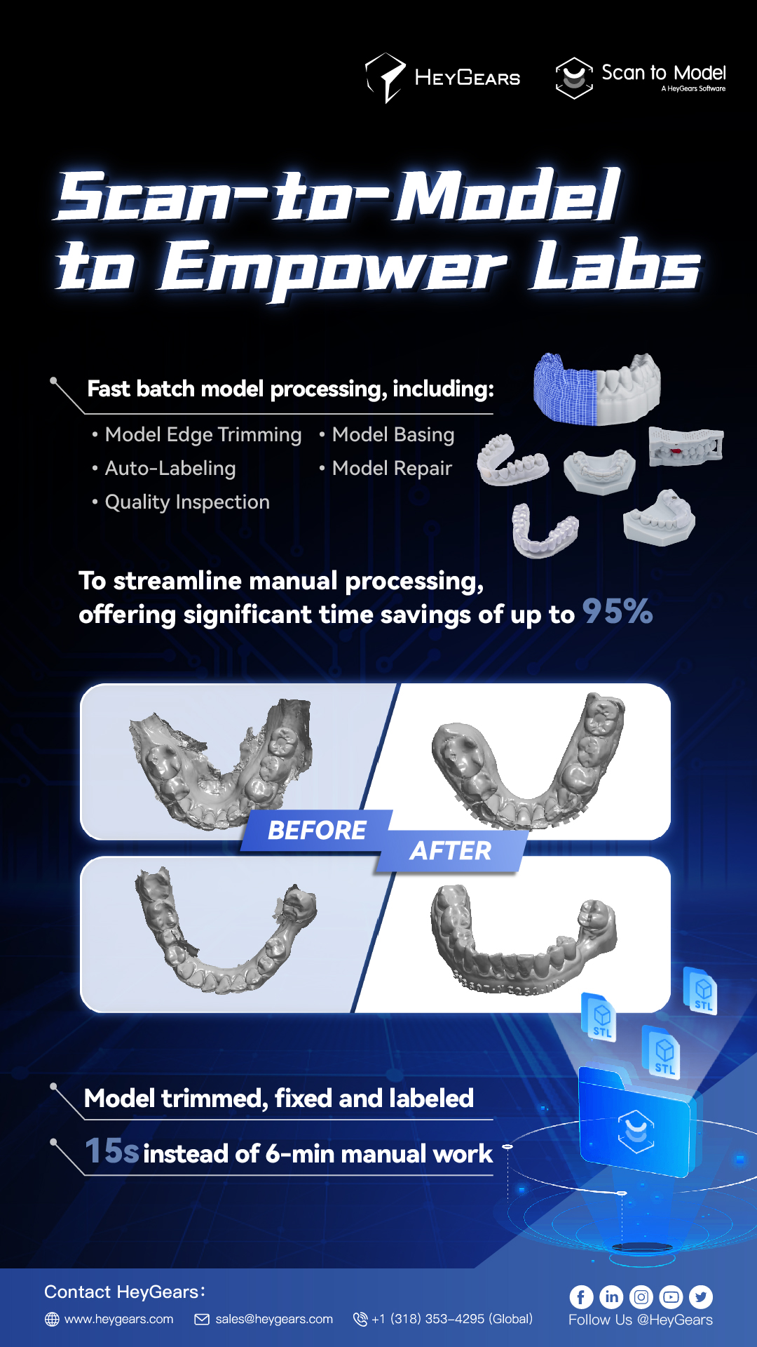 Scan-to-Model to Empower Labs by Streamlining Dental Production