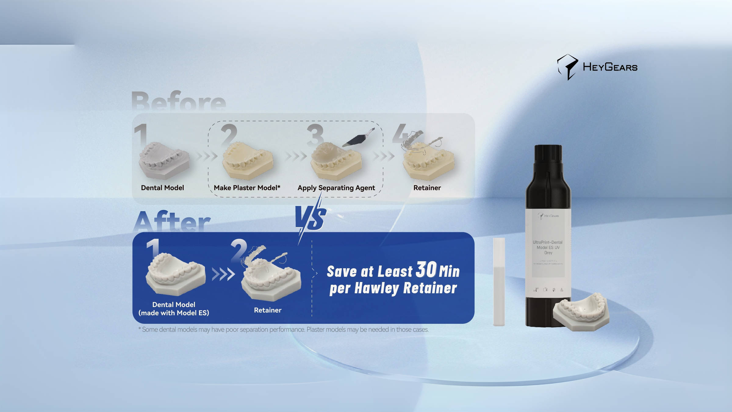 Save 30 Minutes or More per Hawley Retainer with Model ES UV